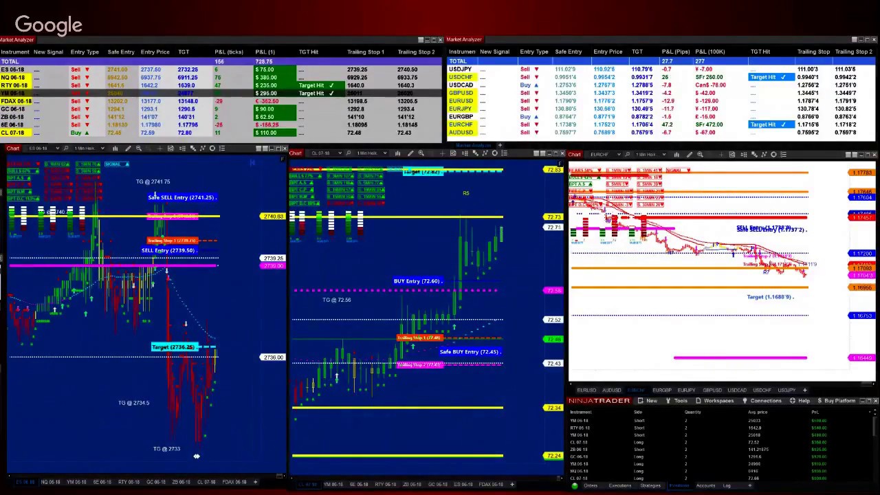 Best Pro Trade, automated trading , http://www.bestprotrade.com/ - YouTube