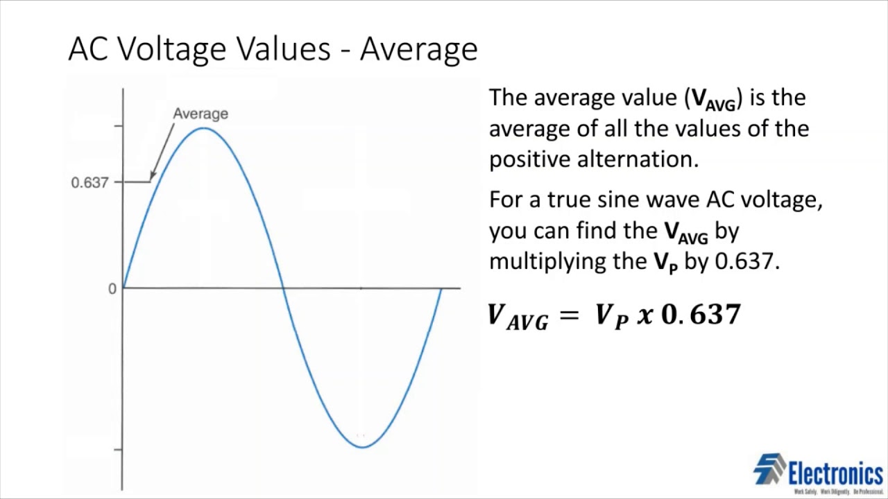 AC Voltage Value Calculations - YouTube
