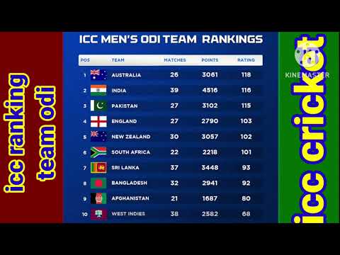 icc men's odi team ranking // icc cricket team ranking // icc ranking ...