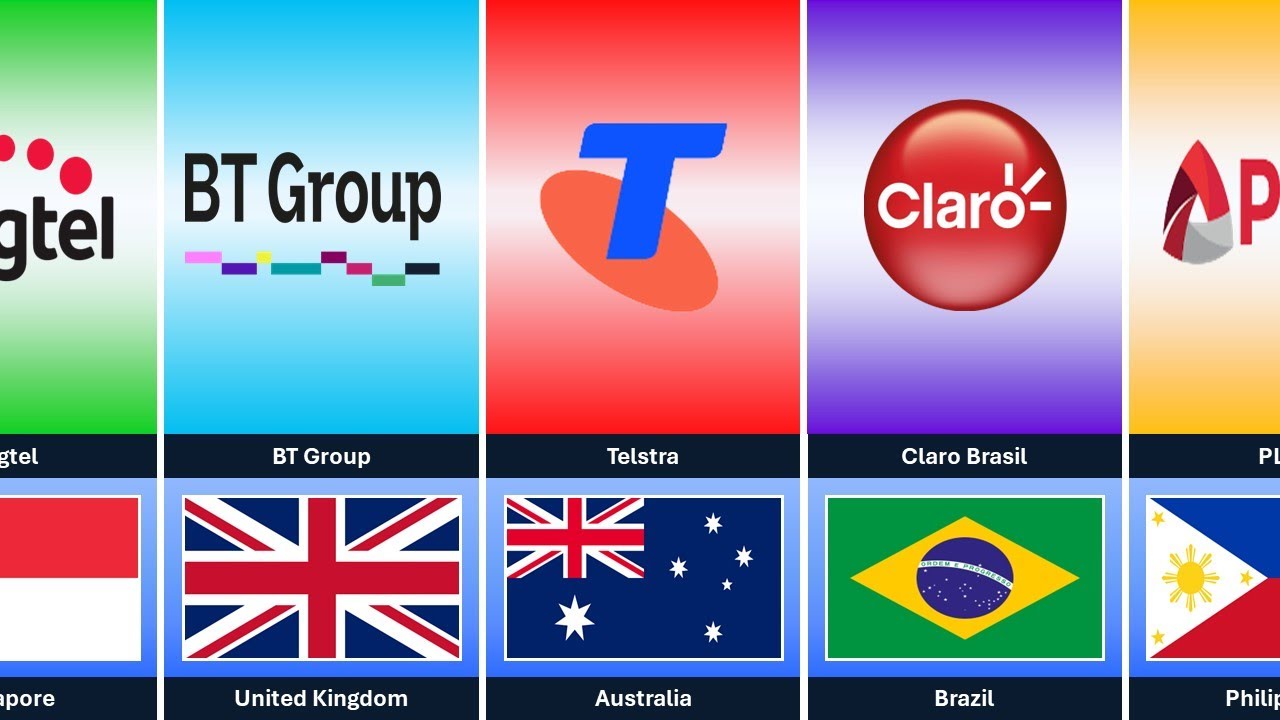 Largest Internet Providers From Different Countries | Global ISP ...