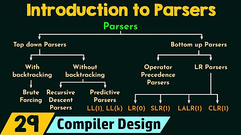 Top-Down Parsers | Chapter-3 | Compiler Design - YouTube