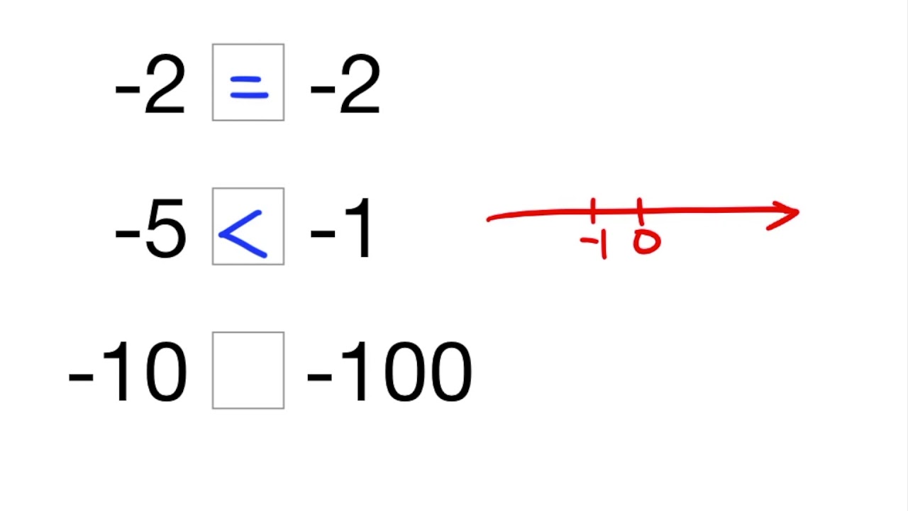 2.1e Comparing Directed Numbers Example - YouTube