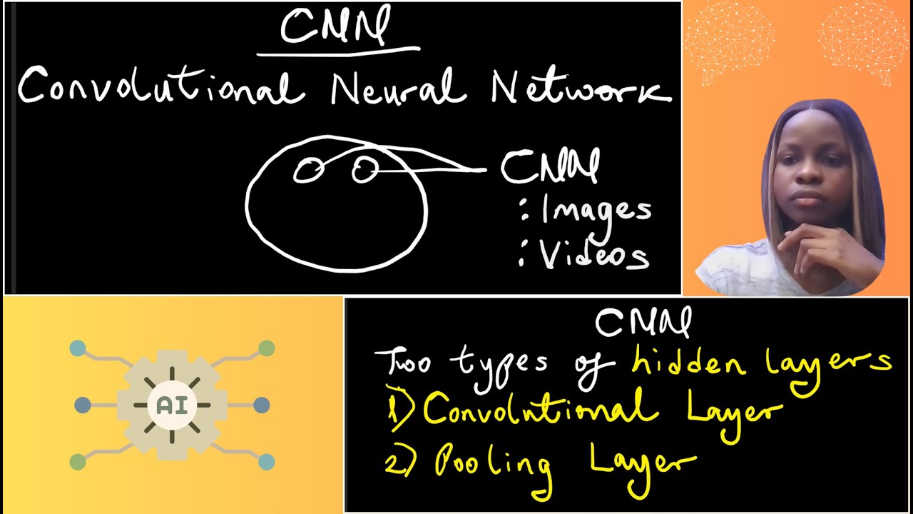What Are CNNs in Deep Learning? | Simple Theory Behind Convolutional ...