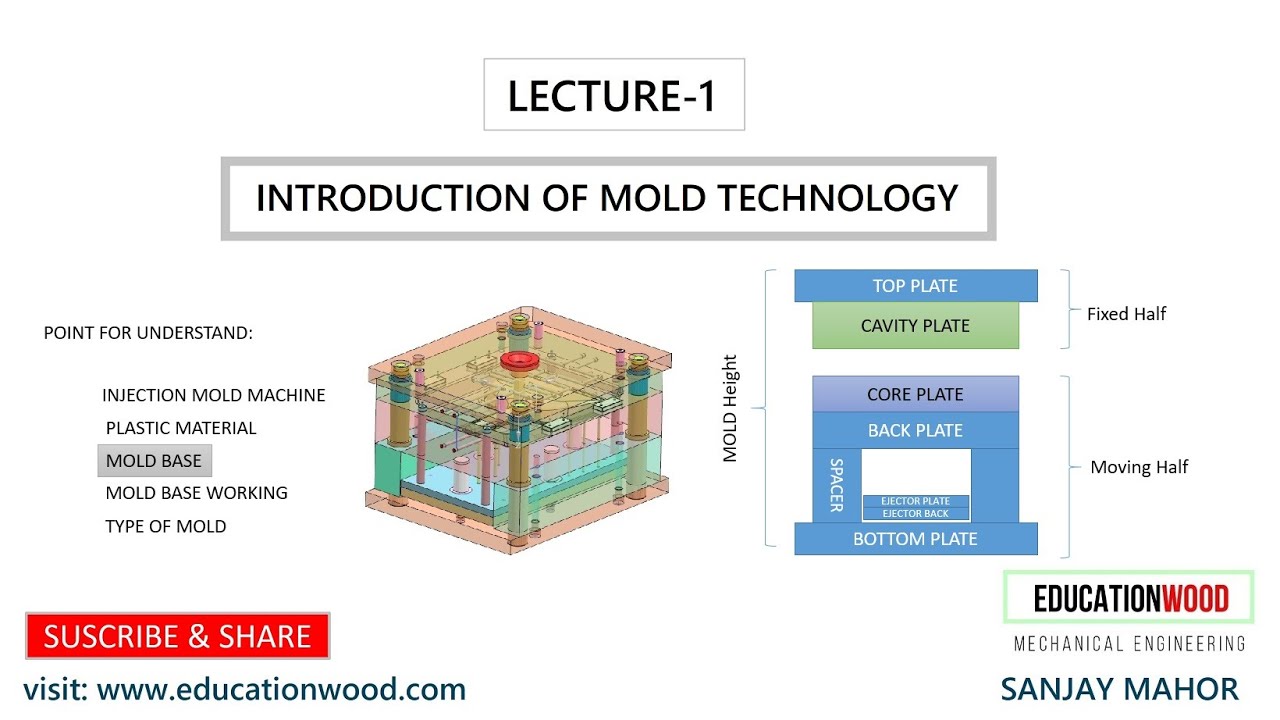 Lecture-1 Plastic MOLD Design Technology/Introduction - YouTube