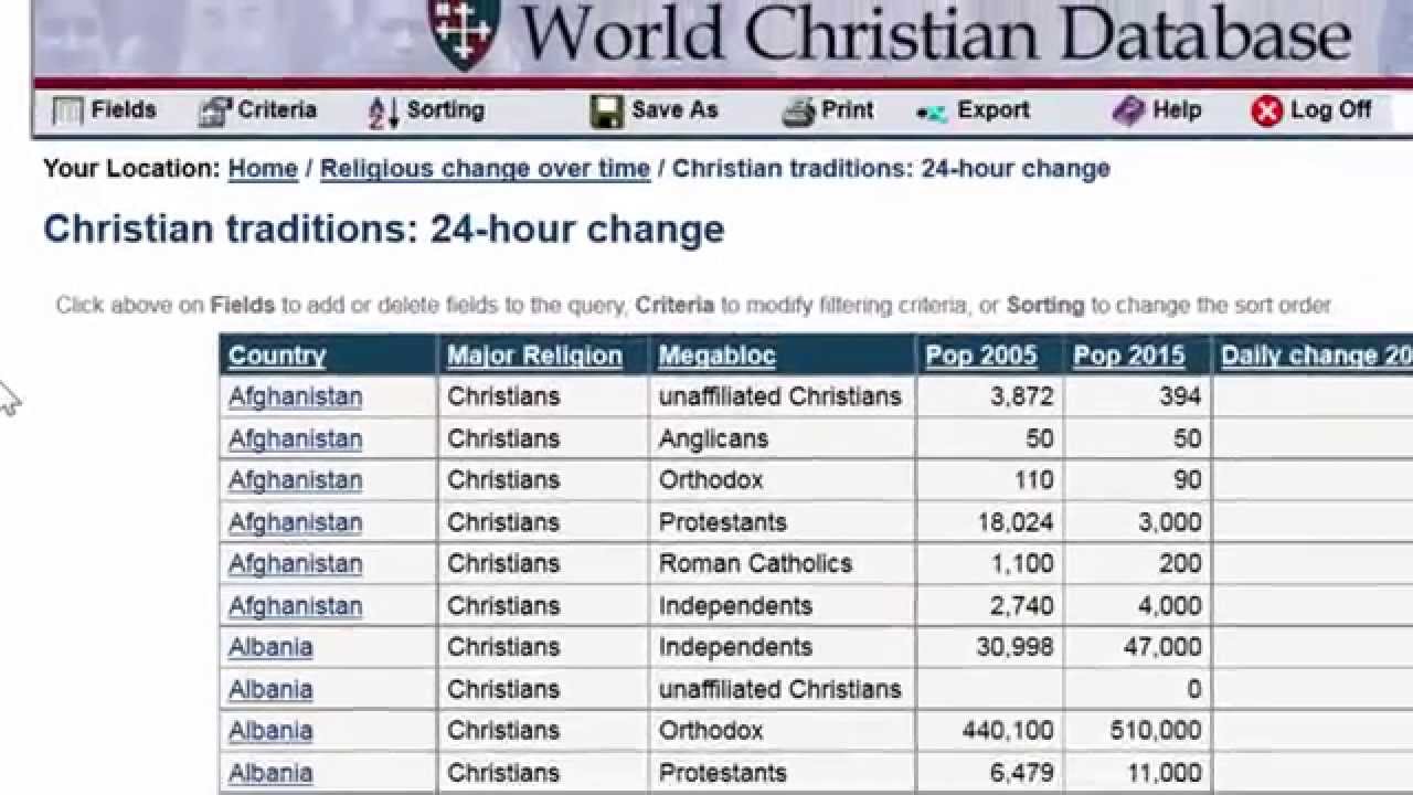 World Christian Database - Growth of Catholicism in African countries ...