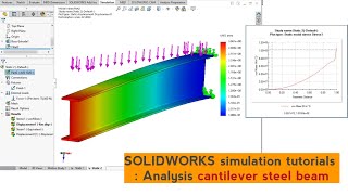 Solidworks Structural Simulation Analysis Of Cantilever Beam Solidworkssimulation Cadable Mp3 ...