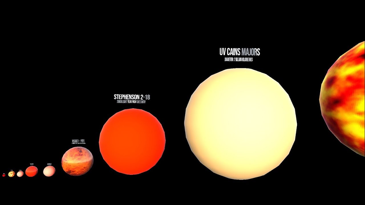 Largest Stars in the Universe Size Comparison - YouTube