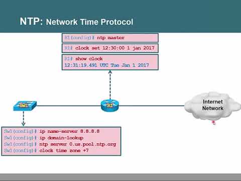 0-1-1-57 Giao thức quản lý mạng Syslog, SNMP, NTP - YouTube