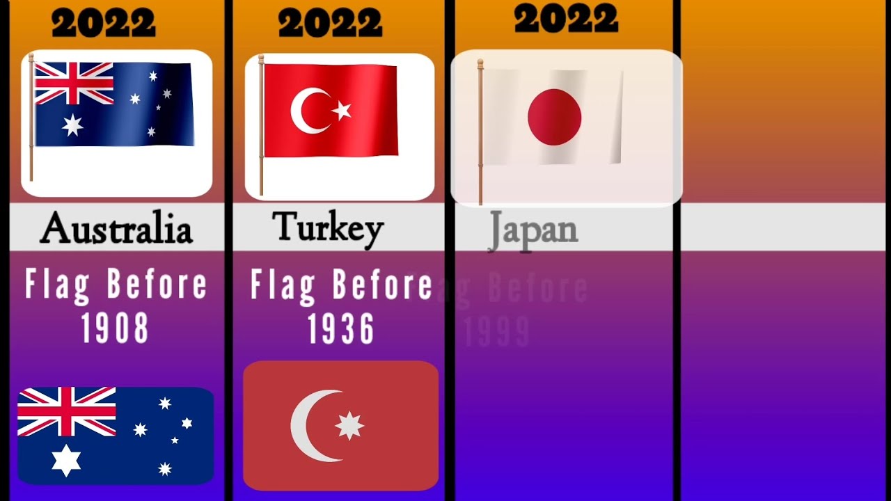 Different Countries Old Flag and New Flag #differentcountries #flag # ...