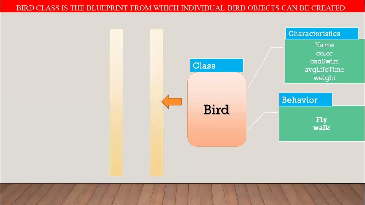 Object Oriented Programming in Groovy Part-1 - YouTube