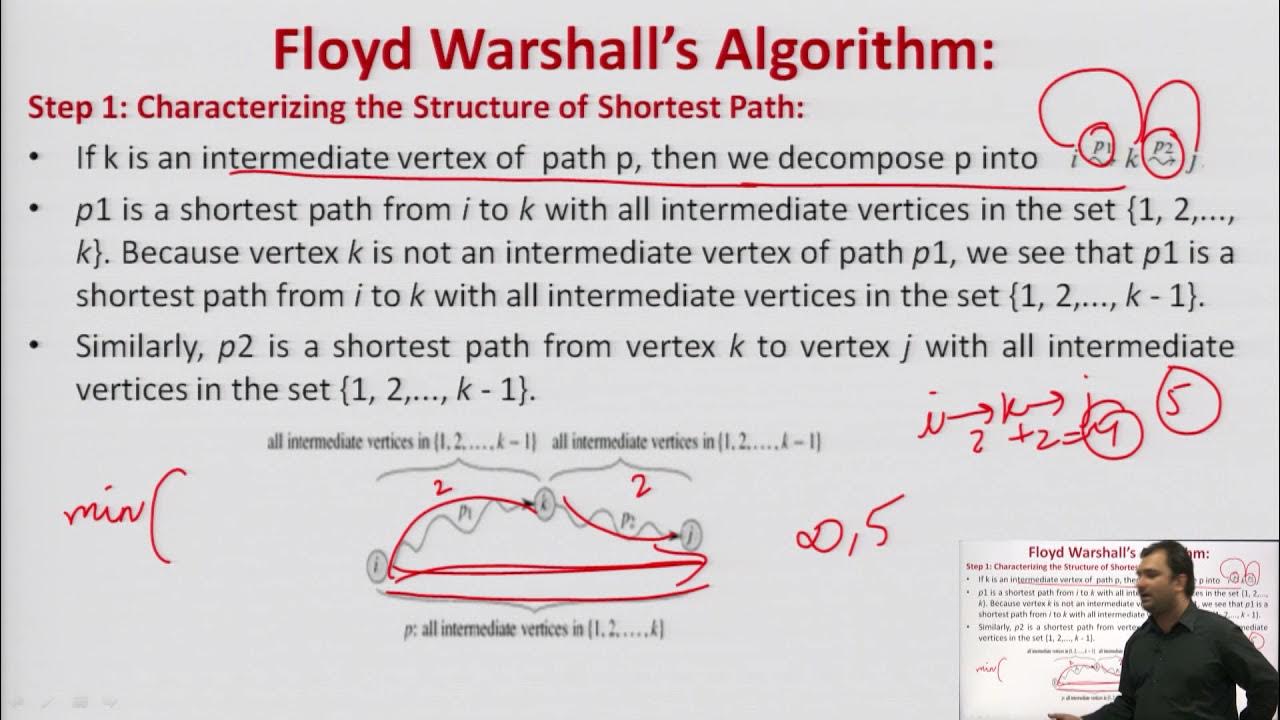 All Pairs Shortest Path Problem: Floyd Warshall's Algorithm - YouTube