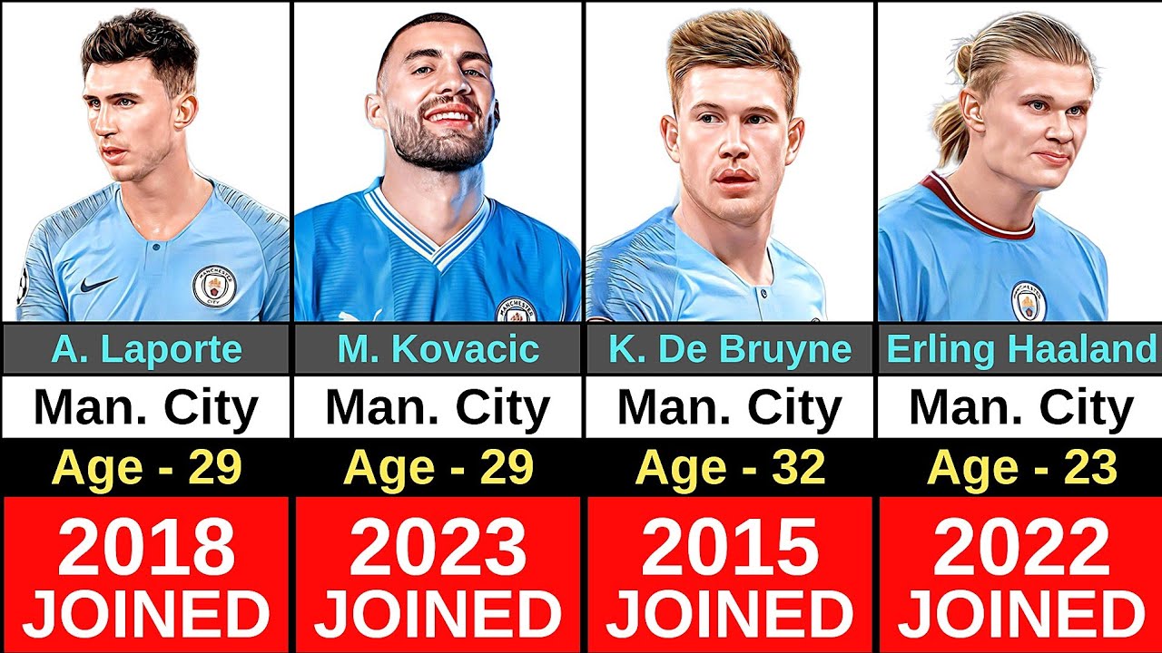 Manchester City Players Ages and Entry Years ( Jack Grealish, Phil ...