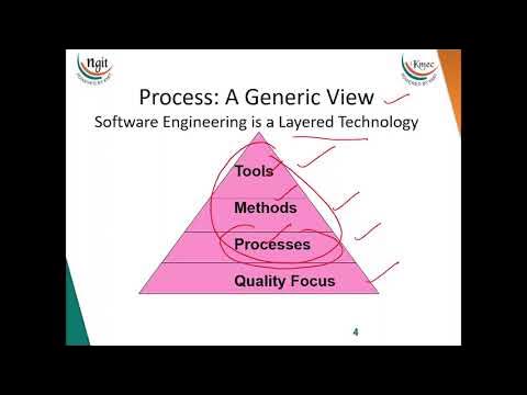 1.1 Generic view of process Process frame work - YouTube