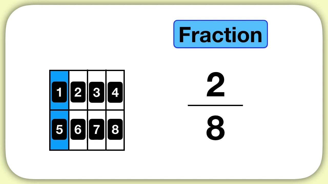 Intro To Fractions Visually Non Unit Fractions YouTube intro-to-fractions-visually-non-unit-fractions-youtube