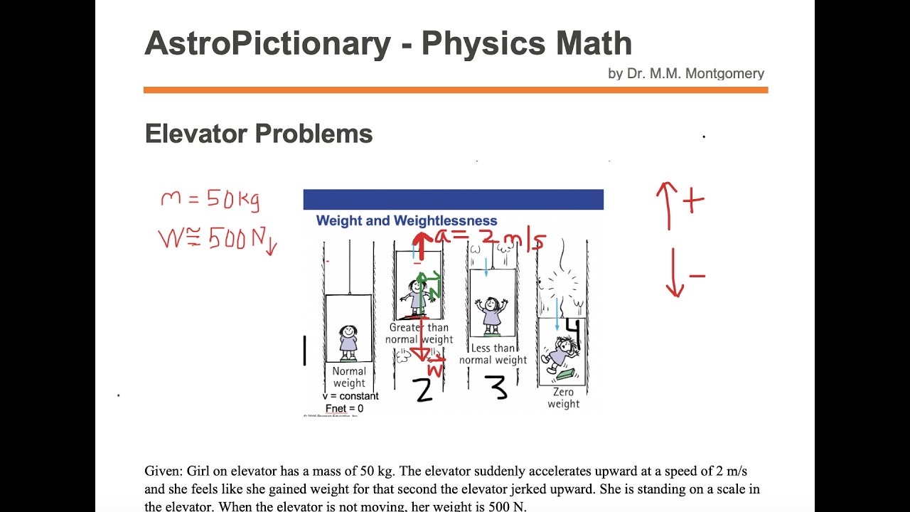 Solving Weight in Moving Elevators Using Newton's Second Law - YouTube
