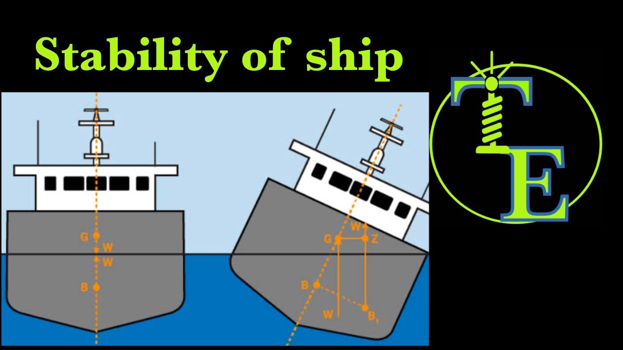 Stability of a floating ship | Meta centre | Centre of buoyancy ...