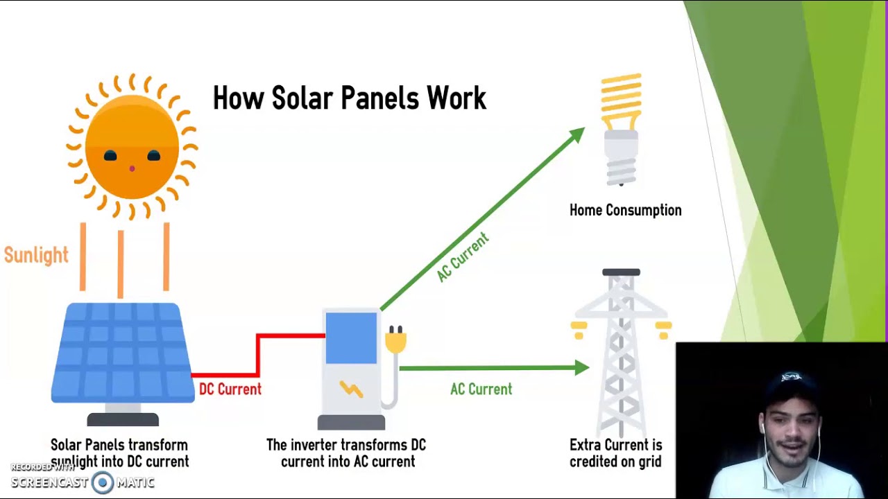 Solar Energy. Designed for 5th graders. - YouTube