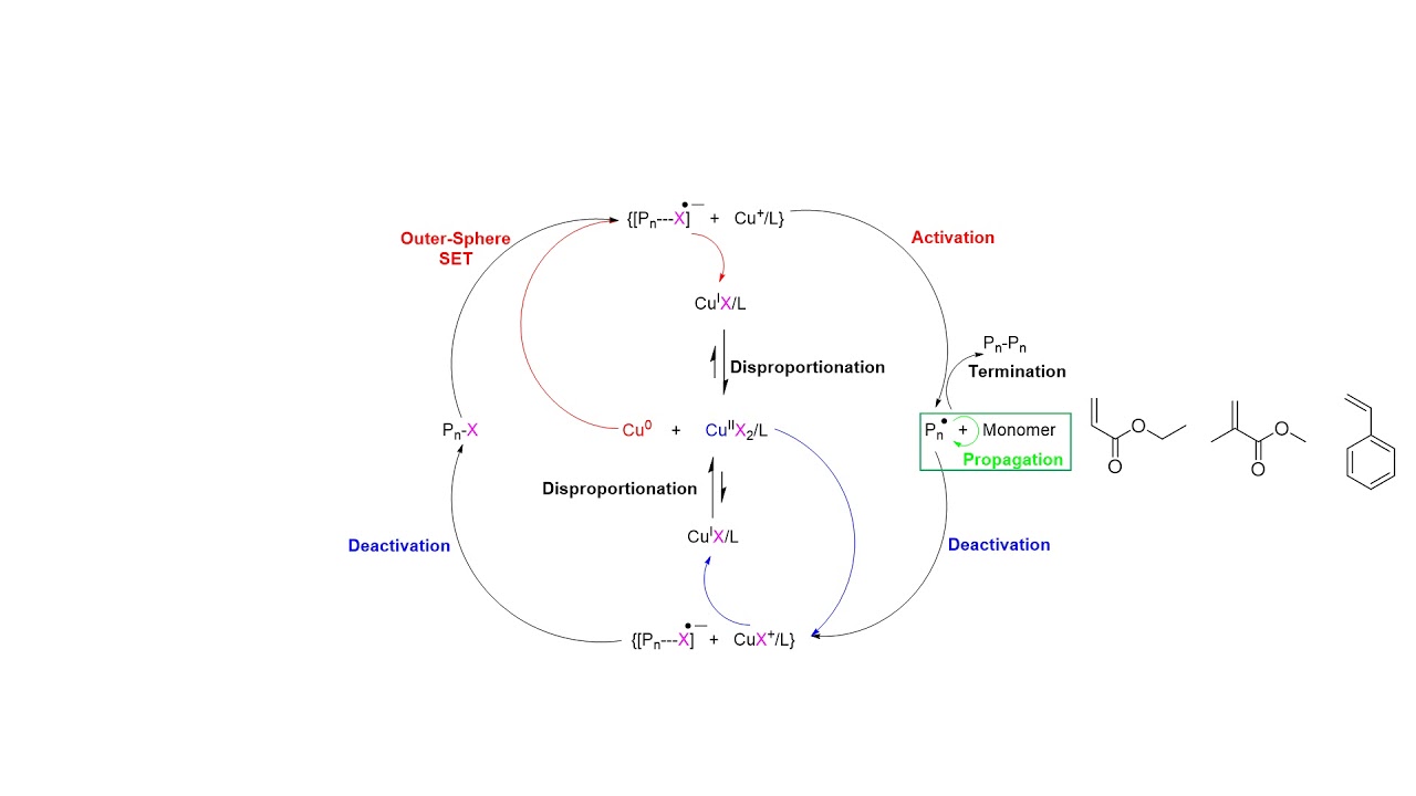 Single-electron transfer living radical polymerization (SET-LRP) - YouTube