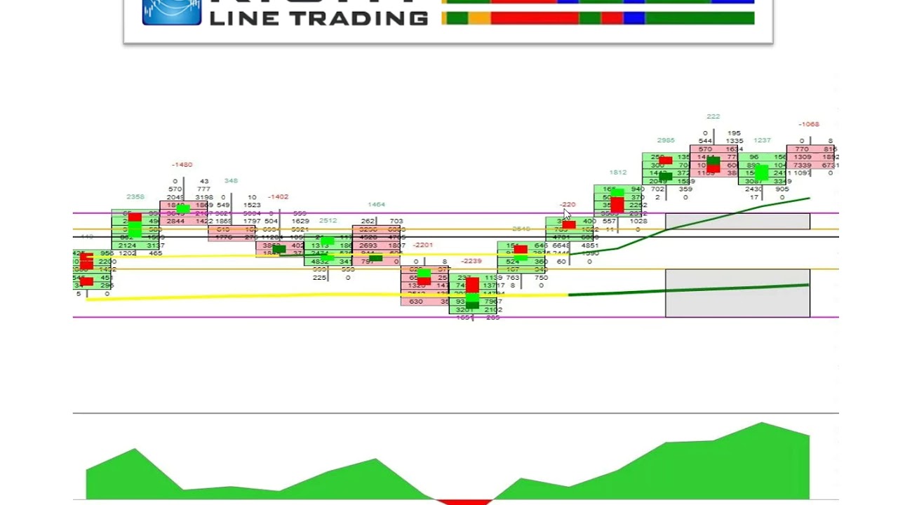 TREND3 System - Precise Entries That Work - YouTube