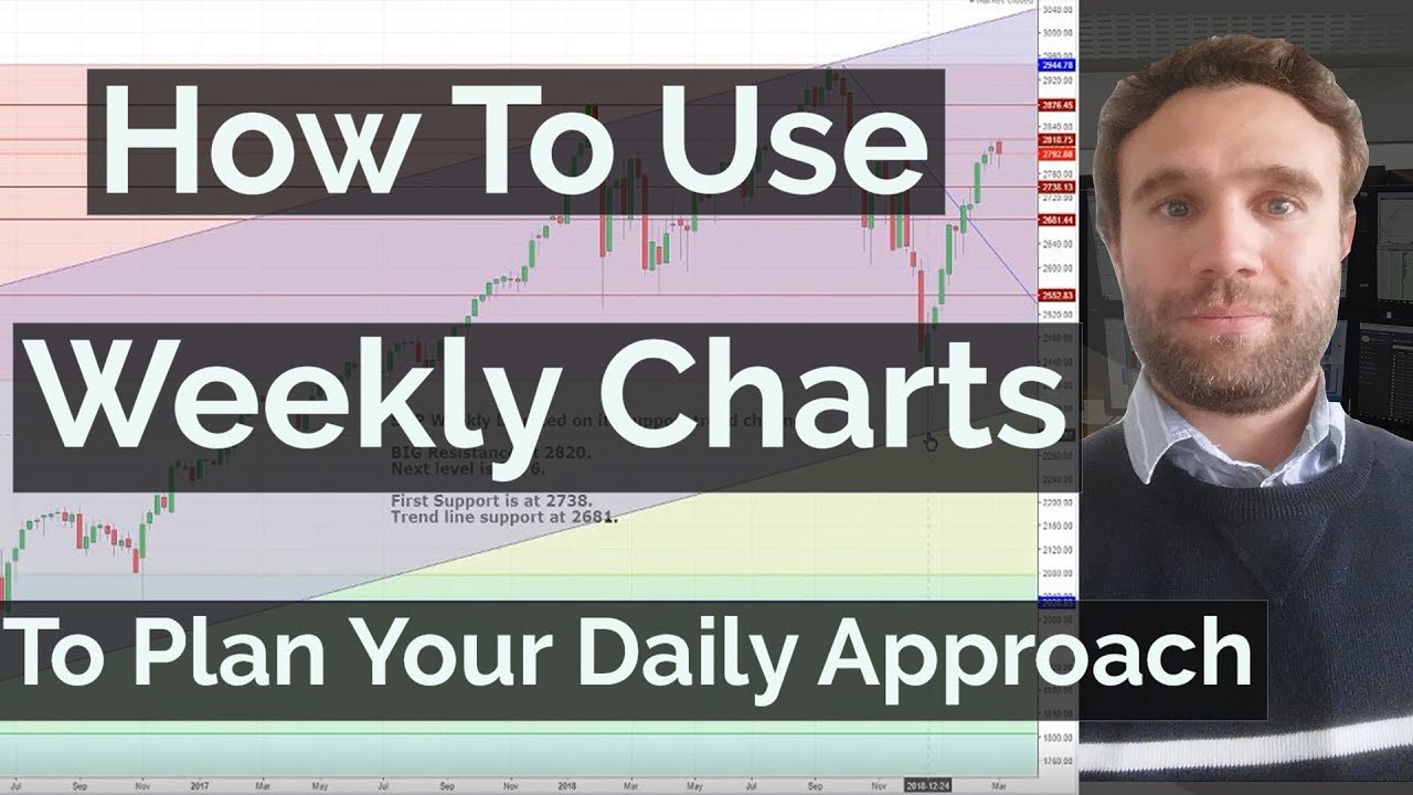 How To Use Weekly Charts To Plan Your Daily Approach - Trader Training ...