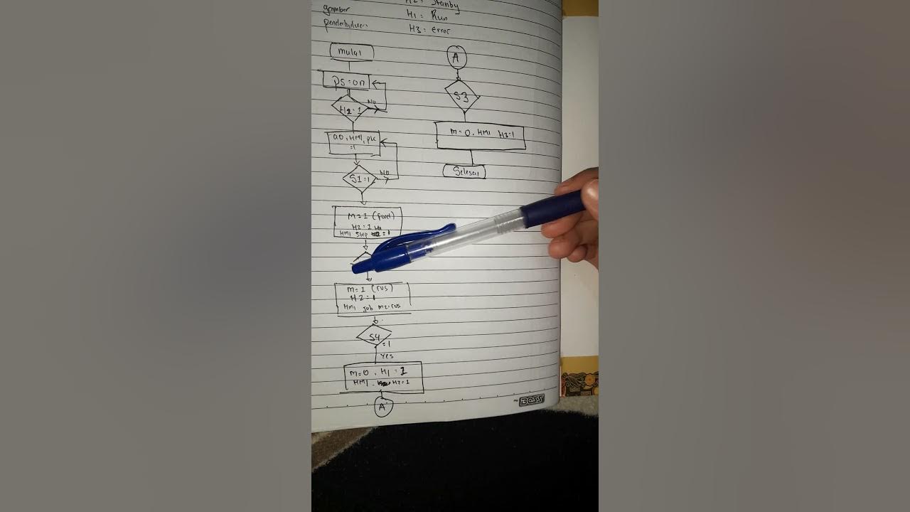 Flow chart - YouTube