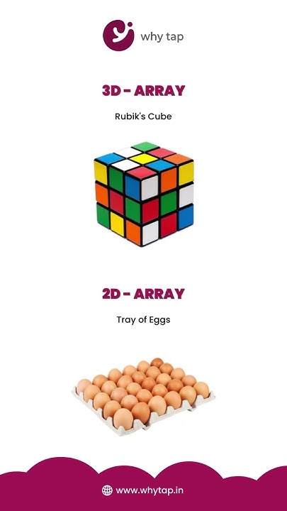 Coding Concept In Real Life 🤩 Shorts Short Coding Webdevelopment Whytap Youtube
