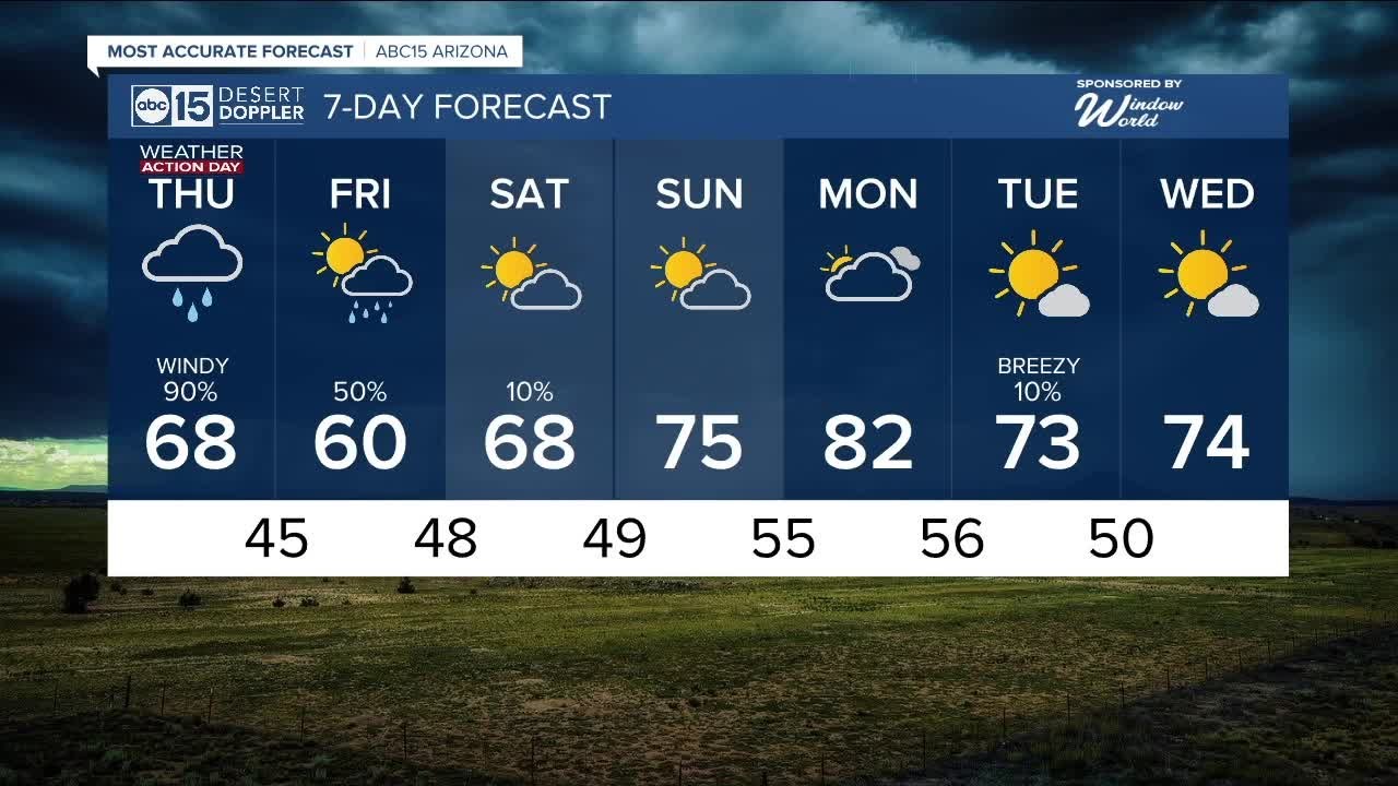 Weather Action Day: Windy, stormy Thursday on tap - YouTube