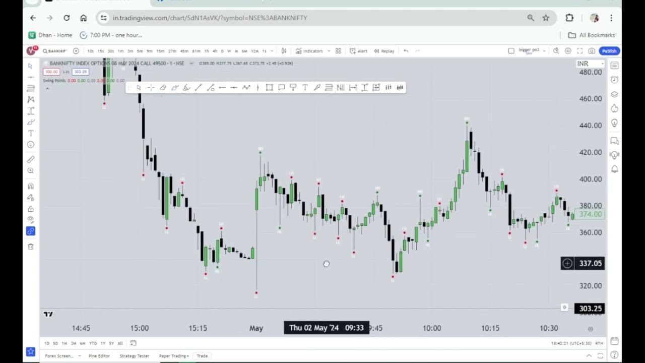 Liquidity DAGGER Scalping model | துப்பறிவாளன் DECODES | REAL SMART ...