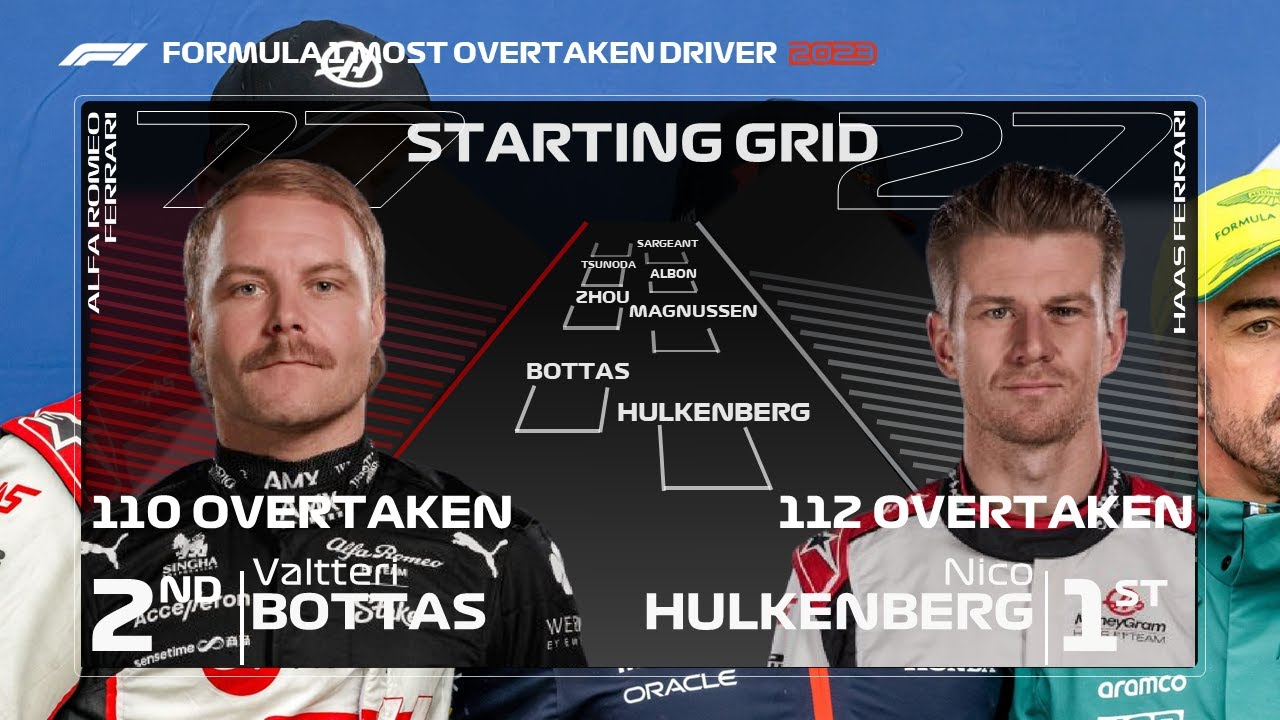 F1 2023 Most Overtaken Driver Starting Grid - YouTube