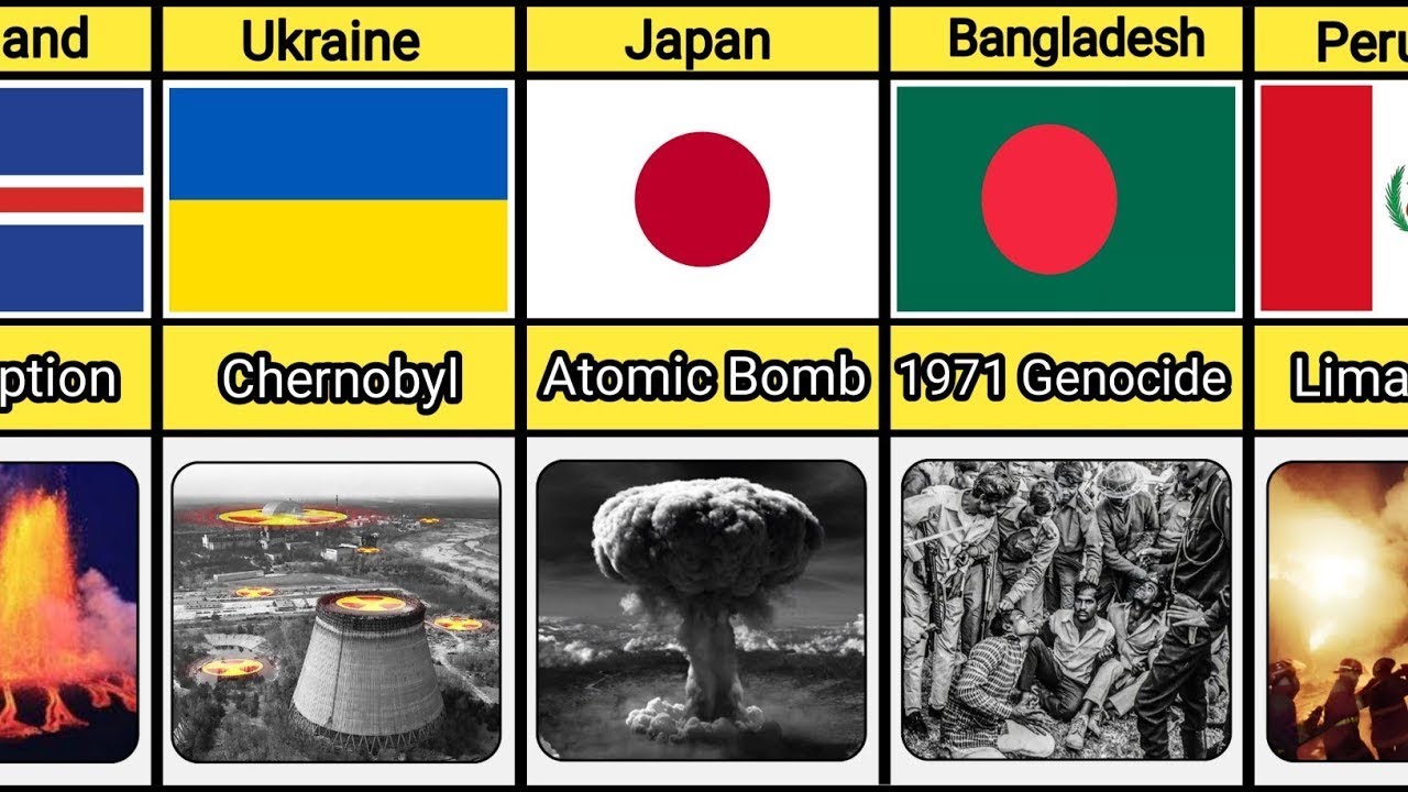 Horrible Day in History From Different Countries | Compare Scope - YouTube