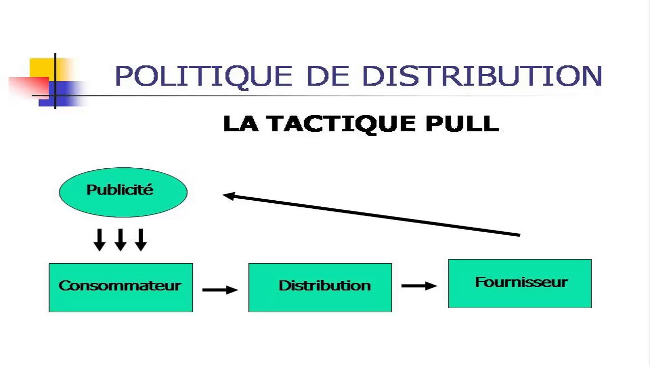 Marketing fondamental: politique distribution - YouTube