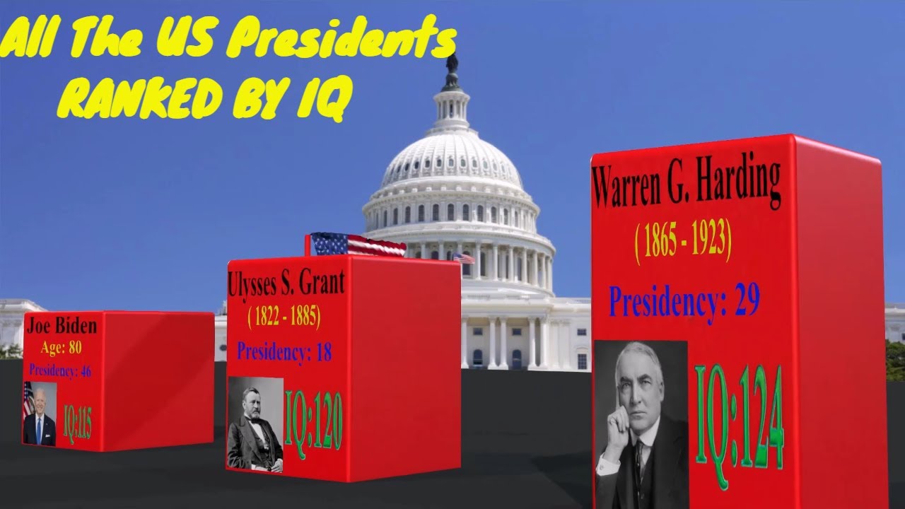 Comparison: All The US Presidents, Ranked By IQ ( 45 Presidents) - YouTube