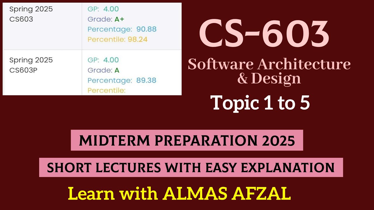 CS603 SOFTWARE ARCHITECTURE & DESIGN | Topic 1 to 5 | MCQs + Short & Long Questions | Midterm ...