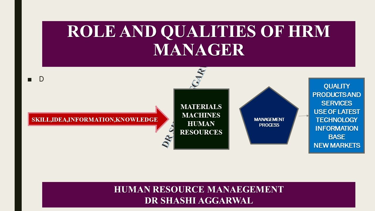 ROLE AND QUALITIES OF HRM MANAGER/HUMAN RESOURCE MANAGEMENT - YouTube