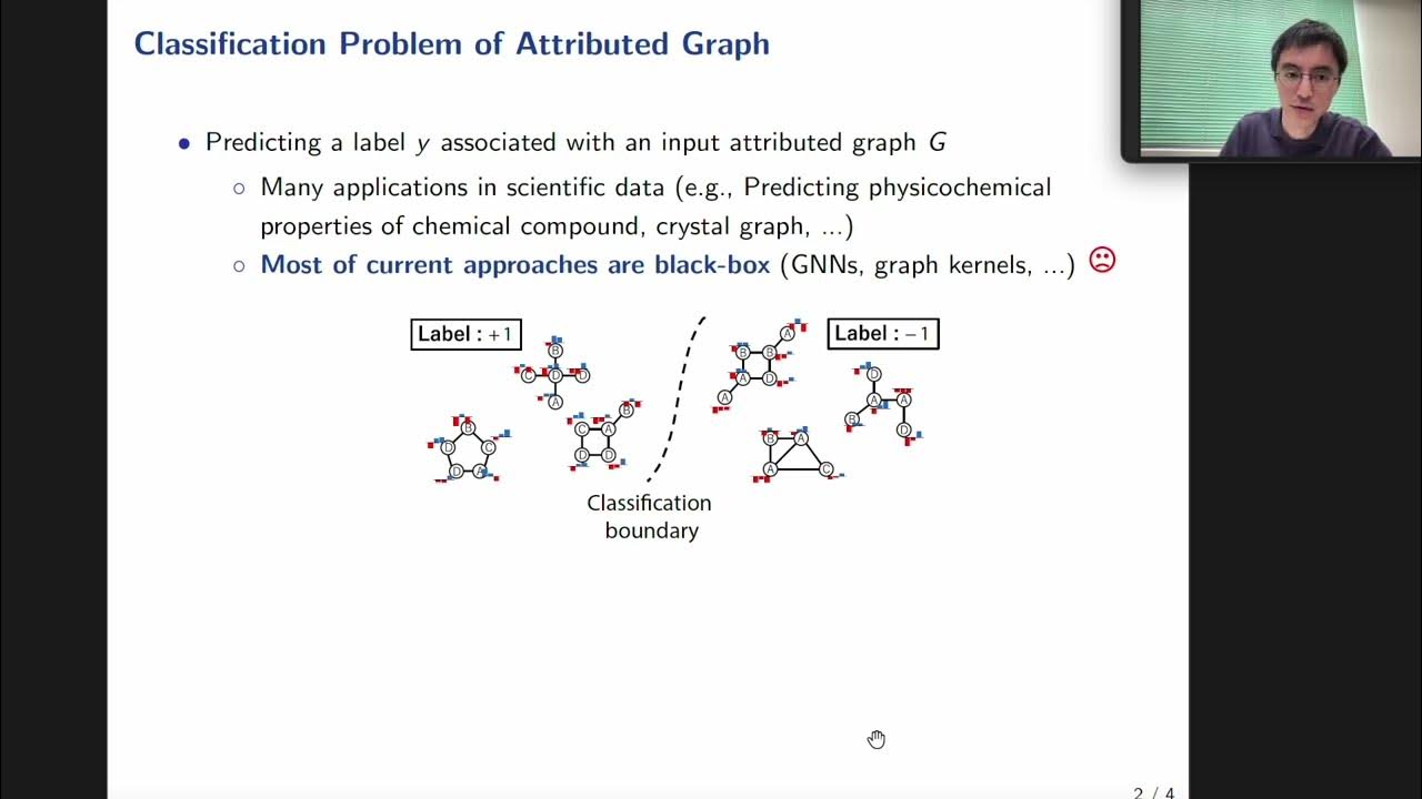 KDD 2024 - Learning Attributed Graphlets Predictive Graph Mining - YouTube