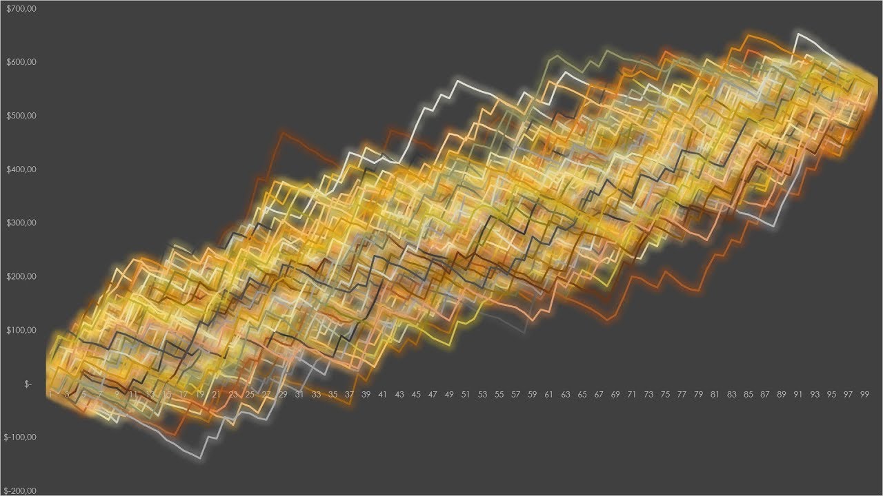 The ULTIMATE TOOL to Measure TRADING PERFORMANCE - YouTube