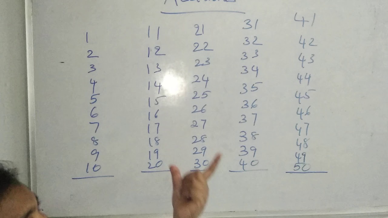 4) MULTIPLICATION EASY METHOD - YouTube