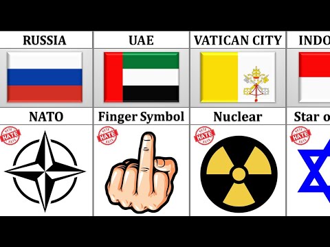 Most Hated Symbol From Different Countries - YouTube