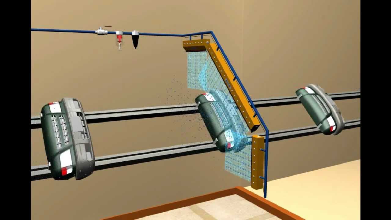 Air Knife Static Eliminator System - YouTube