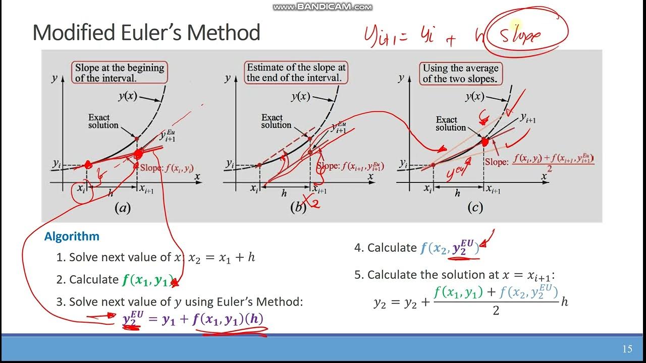 Ordinary Differential Equation - Modified Euler's Method (Euler's Predictor-Corrector Method ...