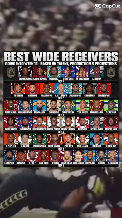 Best wide receivers - YouTube