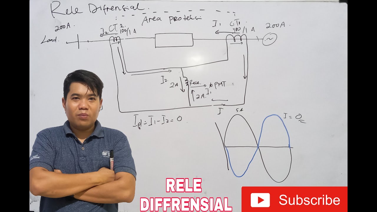 Konsep Dasar Relay Differensial - YouTube