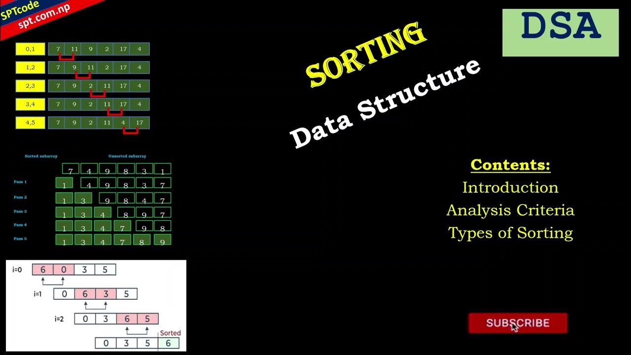 Sorting in DSA, Concept, Analysis criteria, Types of Sorting Detail in ...