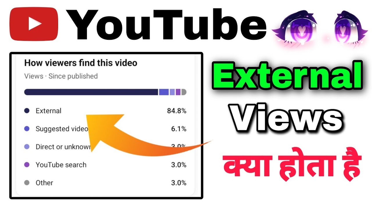 External views ka kya matlab hota hai | yt studio external views kya hai 2024 | yt studio ...