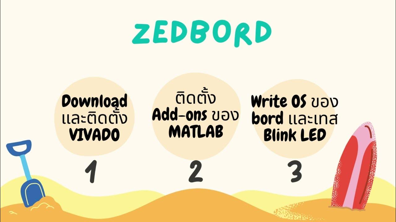 Zedbord&Blink-LED For MATLAB - YouTube