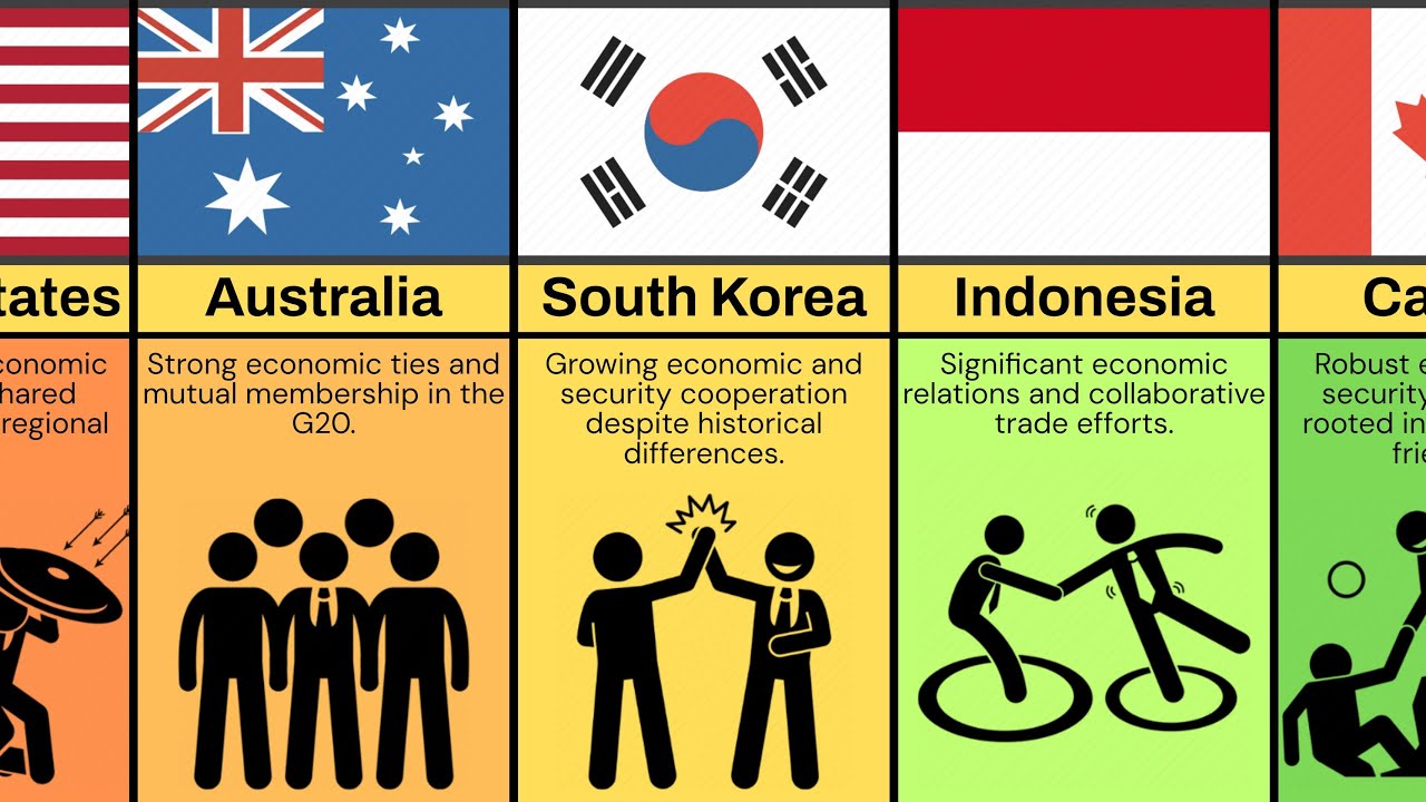 countries that support japan - YouTube