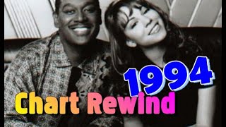 Record Charts | Popnable