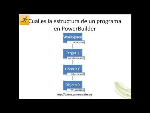 Curso Básico PowerBuilder Classic 12.6 - Estructura de un Programa en PowerBuilder - YouTube