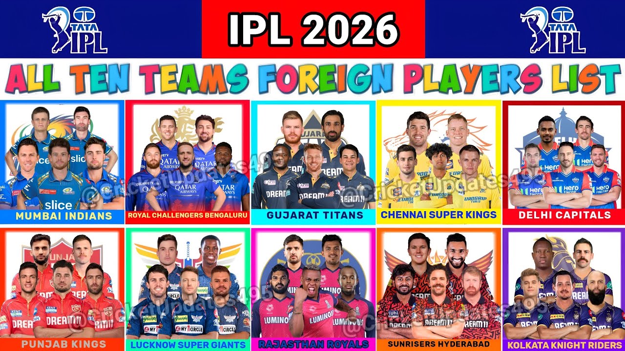 IPL 2026 All Team Overseas Players List || IPL 2026 All Teams Foreign ...