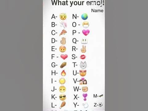 Comment your emoji name - YouTube